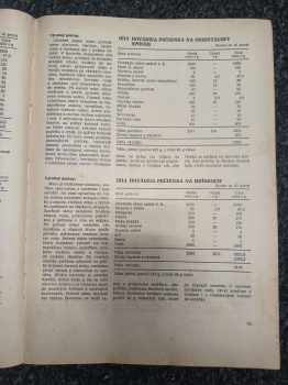📙 Normy teplých jedál (1962, Vydavatelství obchodu)