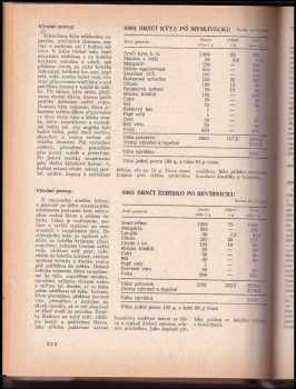 📙 Normy teplých jídel (1962, Vydavatelství obchodu)