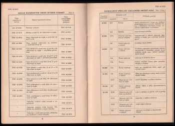 📙 Oceli nástrojové třídy 19 (1971, Vydavatelství Úřadu pro normalizaci ...